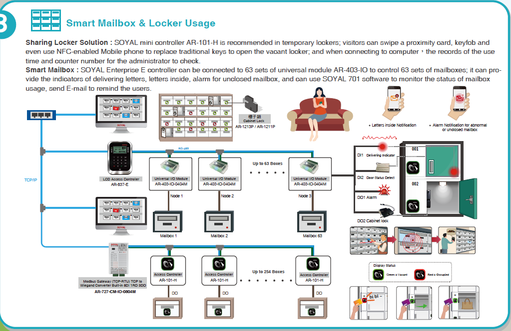 Smart Mail Box & Locker Usage | Solusi Kami | Soyal Access Control