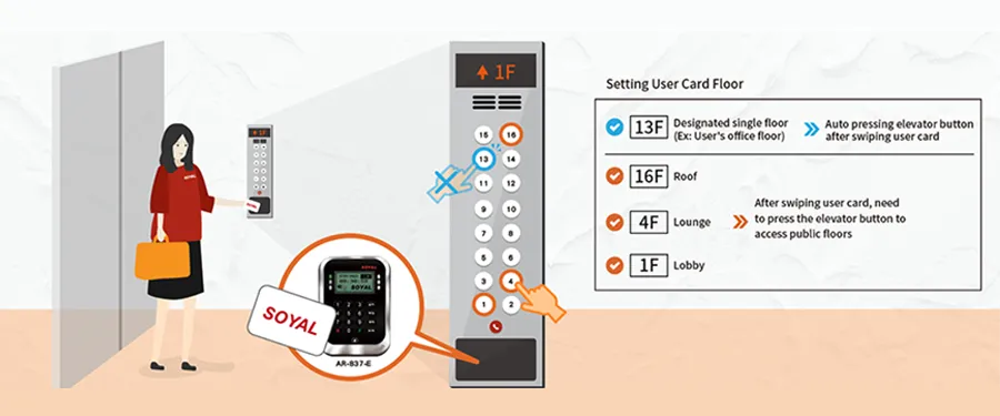Touchless Lift Control Solution (LIFT AKSES KONTROL) / (ELEVATOR AKSES ...