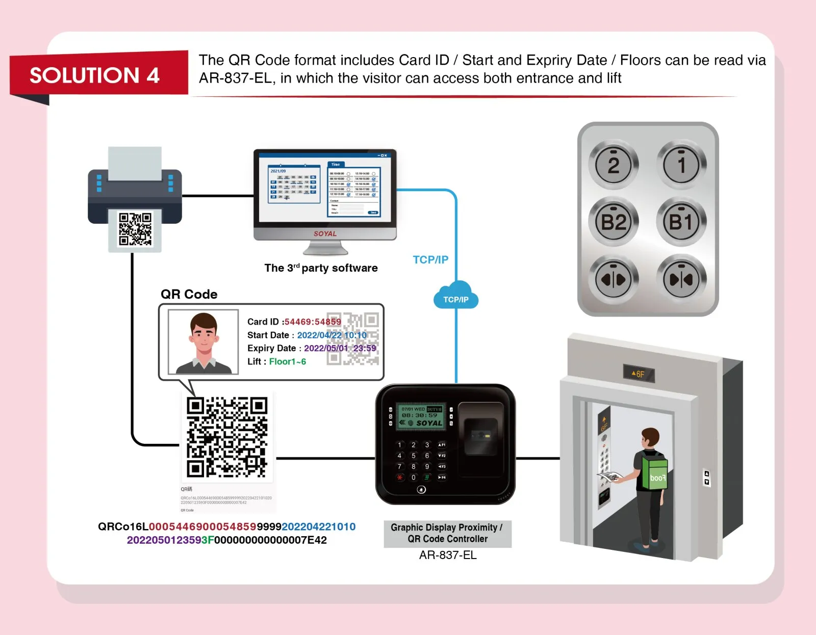 SOLUSI UNTUK SOYAL QR CODE AKSES KONTROL | Solusi Kami | Soyal Access ...