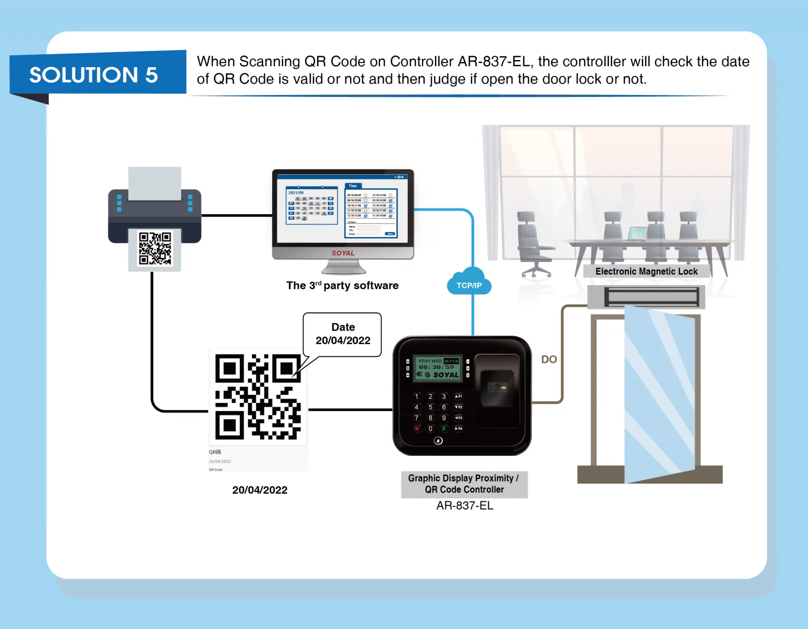 SOLUSI UNTUK SOYAL QR CODE AKSES KONTROL | Solusi Kami | Soyal Access ...